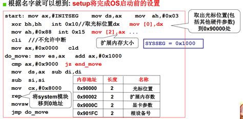 Hit Os 操作系统的启动 Sineagle