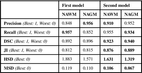 Table 1 From Open Source Pipeline For Multi Class Segmentation Of The