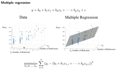 Biostats Lecture 15 Multiple Regression Flashcards Quizlet