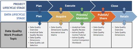 Data Quality Overview Edm
