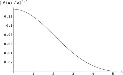The Unnormalized Particle Density Function F Xx 32 See Eq