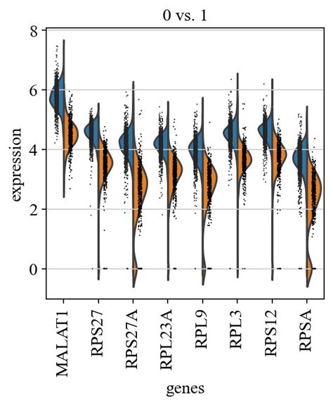 （单细胞 Singlecell）scanpy流程——python 实现单细胞 Seurat 流程——单细胞文献实战frameon 单细胞 Csdn博客