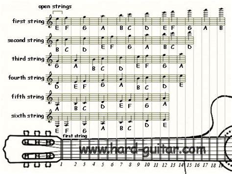 Reading Guitar Notes On Sheet Music Robert Miles Reading Worksheets