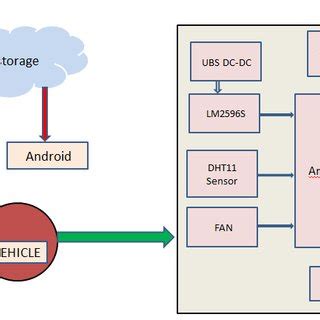 The Procedure Of Tracking System Download Scientific Diagram