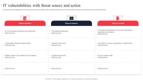 It System Vulnerabilities Powerpoint Templates Slides And Graphics