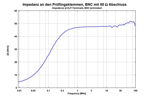 Schwarzbeck Nnbl 8226 Mil Std 461 Lisn The Emc Shop