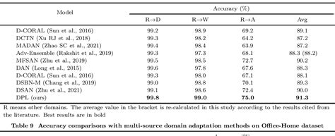 Table 8 From Dynamic Parameterized Learning For Unsupervised Domain