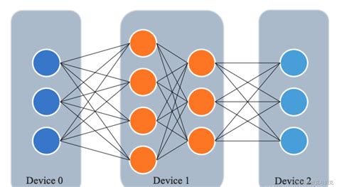 llm分布式训练 流水线并行 pipeline parallelism csdn博客