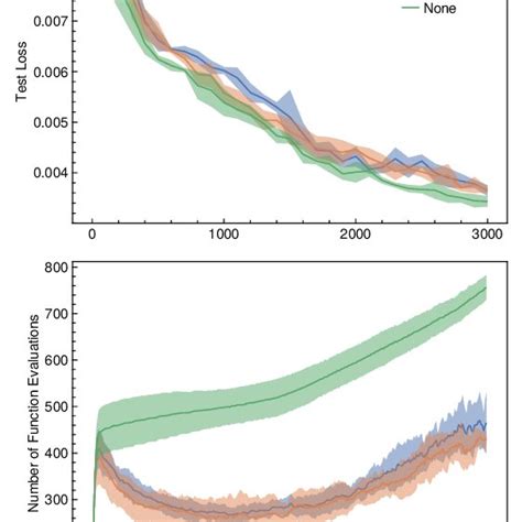Physionet Time Series Interpolation Using Latent Ode Download Scientific Diagram