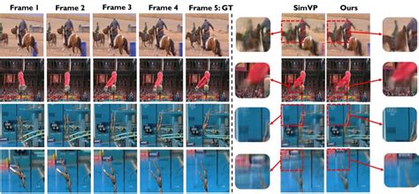 Qualitative Results On Our Own Splits Of The Ucf Sports Dataset Download Scientific Diagram