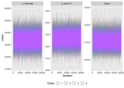 Quantifying Uncertainty In Linear Regression Models Foundations In Data Science
