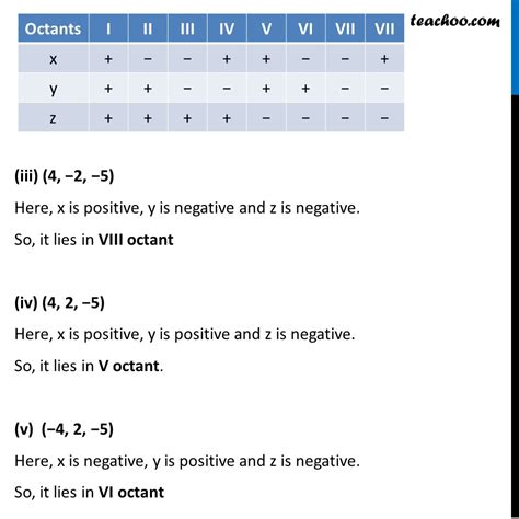 Ex 11 1 3 Name The Octants In Which The Points Lie Ex 11 1