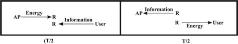 Power Splitting‐based Relaying Download Scientific Diagram