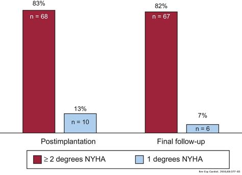 Sequential Atrioventricular Pacing In Patients With Hypertrophic