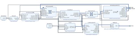Adding My Video Streaming Overlay To Pre Built Pynq Image Targeting