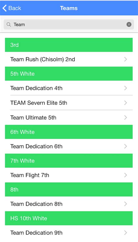 Ionic Signalr Ve Typescript Ile Mobile Uygulama Geliştirme Bölüm 4 Bazıları Hayal Eder