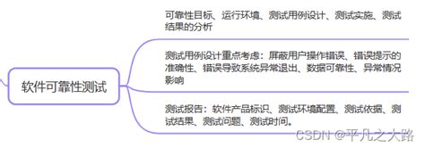 【系统架构】软件可靠性基础知识 csdn博客