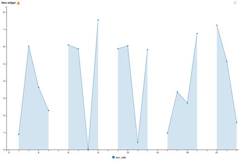 Customizing Visualization Types