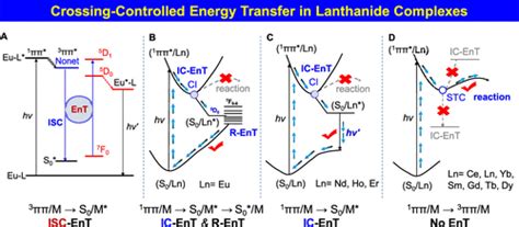 JACS Au Journal ACS Publications
