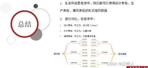 用python进行面向对象编程：提高代码可重用性和扩展性6dce687f D250 4da3 8a26 C9accba77dd4 Csdn博客