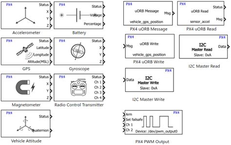 Automation Free Full Text A Tutorial And Review On Flight Control