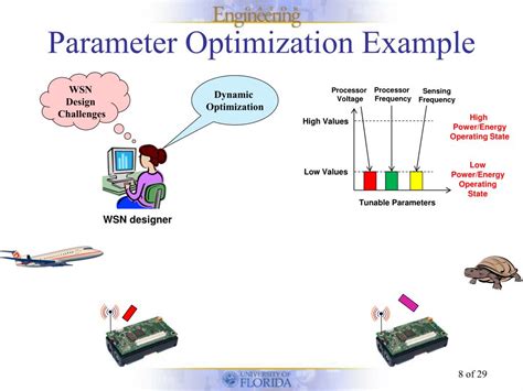 Ppt A One Shot Dynamic Optimization Methodology For Wireless Sensor Networks Powerpoint