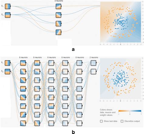 Integrating Neural Networks And Game Theory Enhancing Predictive