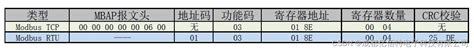 ModBus RTU与ModBus TCP通信协议详解 modbus tcp和modbusrtu的指令 CSDN博客