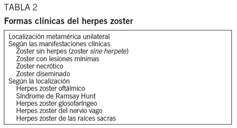 Tratamiento Y Prevención Del Herpes Zoster Medicina Clínica