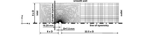 One Side Of The Computational Domain Grid No 2 Download Scientific Diagram