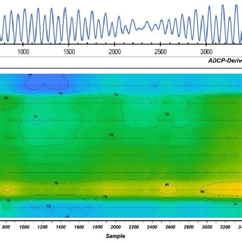 Study Area Station Of ADCP Mooring Data Measurement And Recording Download Scientific Diagram