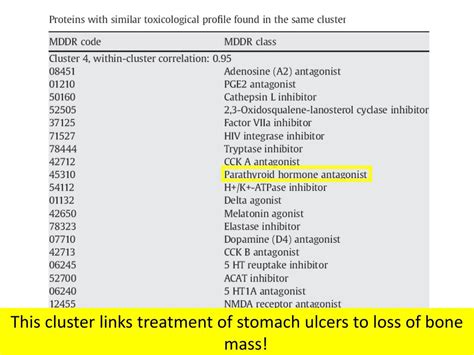 Ppt In Silico Methods For Admet And Solubility Prediction Powerpoint Presentation Id 4311630