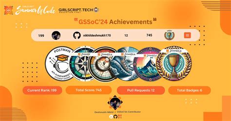 Nikhil Deshmukh On Linkedin Opensource Gssoc24 Contributions Postman Techjourney Github