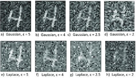 Sample Of The Digit 4 From The Original And The Privacy Preserving Download Scientific Diagram