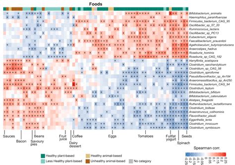 Whitepaper The Gut Microbiome