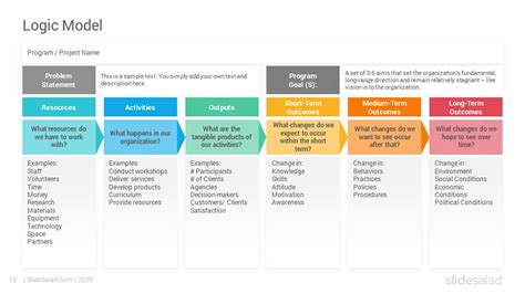 Logic Model PowerPoint Templates Diagrams SlideSalad