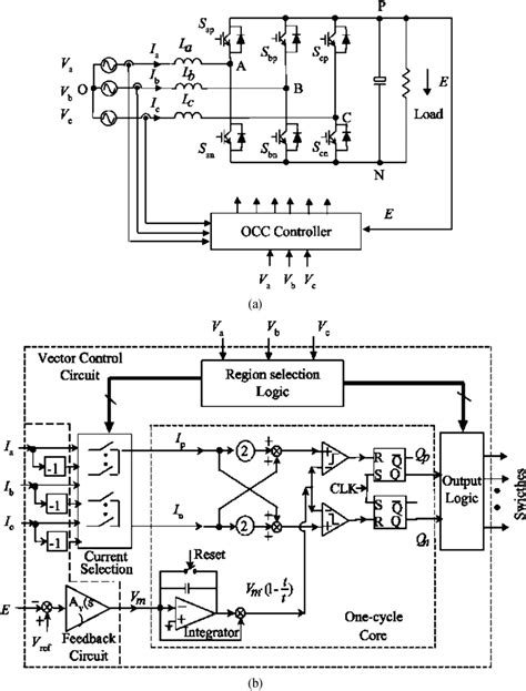 Circuits Of The Three Phase Occ Pfc With Vector Operation A Main Download Scientific Diagram