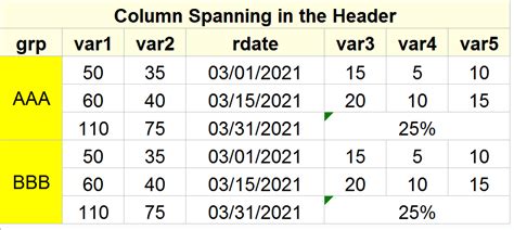How To Merge Cells Horizontally In Ods Excel Output Sas Support