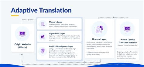 The Translation Quality Continuum What To Know About Measuring Translation Quality