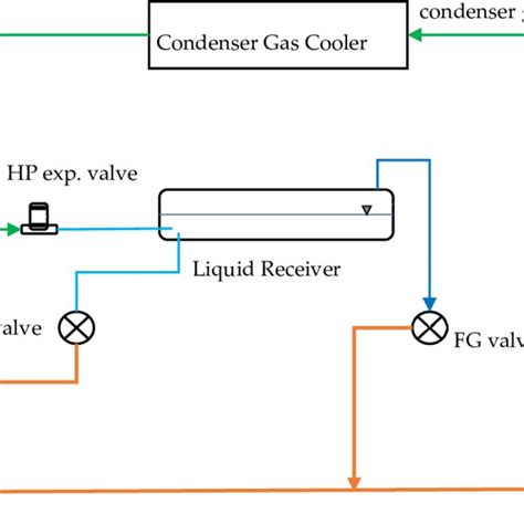 Schematic Of The Co2 System Being Tested Download Scientific Diagram