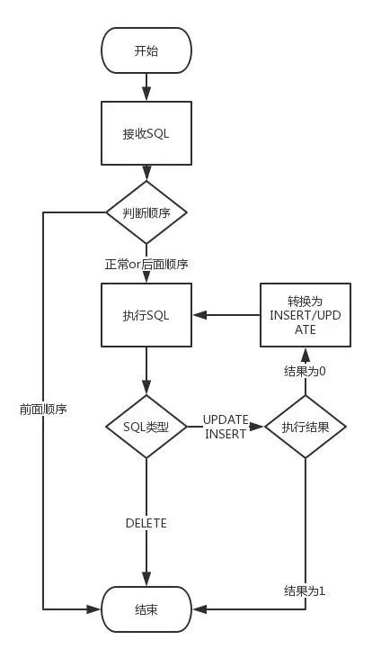 多中心容灾实践：如何实现真正的异地多活？ 搜狐大视野 搜狐新闻