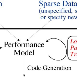 Matrix Vector Multiplication Download Scientific Diagram