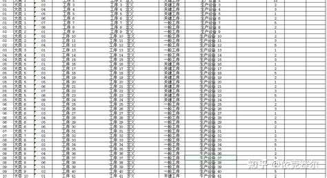 用excel制作工艺流程管理系统；自动生成流程卡、工艺流程图、工序成本统计。 知乎