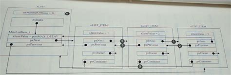 Freertos 实时操作系统第九讲 链表 数据结构freertos 链表 Csdn博客