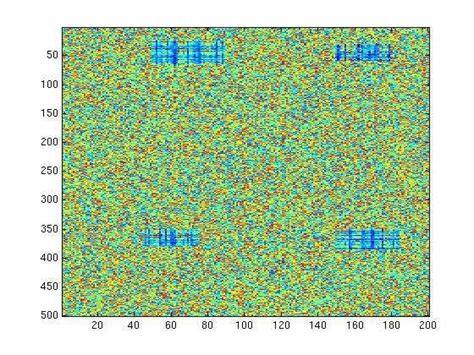 Plots Of Synthetic Datasets Before Permuting Randomly Download