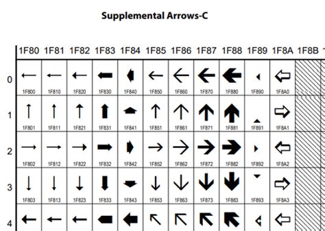 Arrows Html Code And Unicode Hexadecimal Coding Html Symbols Web Design