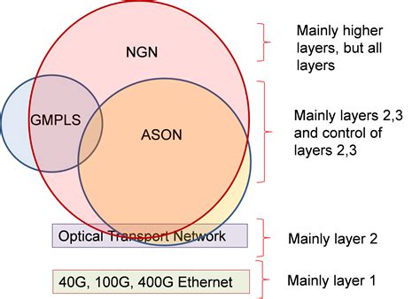 Optical Networking Past And Future Eogogics
