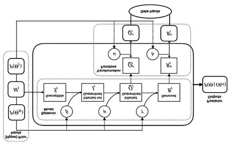 ．bayesian Estimation Scheme For An Epidemic Model With Transformation Download Scientific