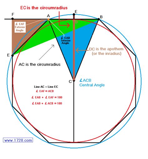 regular polygon calculator