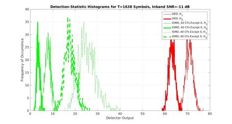 The Cycle Detectors Cyclostationary Signal Processing